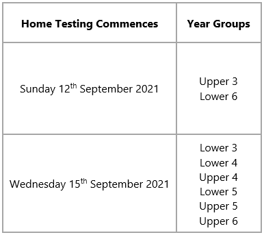 Consent for COVID-19 Lateral Flow Testing — Gateways School