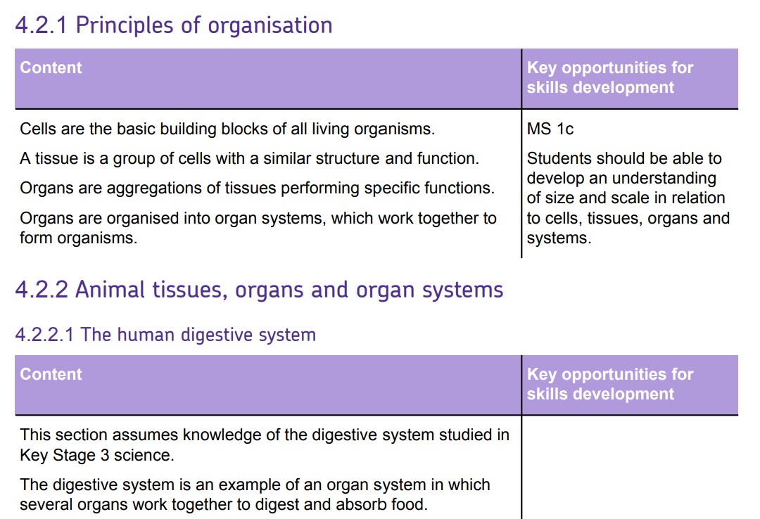 Upper 4 Revision: Organisation topic — Gateways School