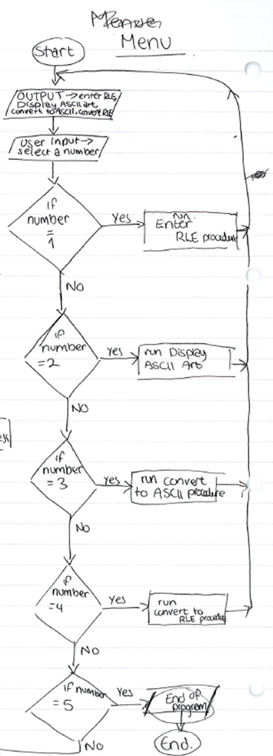 Designing The Solution — Gateways School