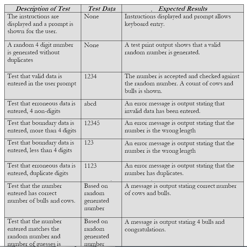 Designing The Solution — Gateways School
